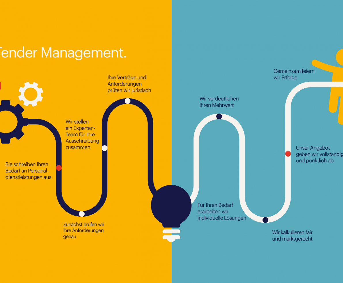 Ausschreibung Personaldienstleistung durchführen | Randstad