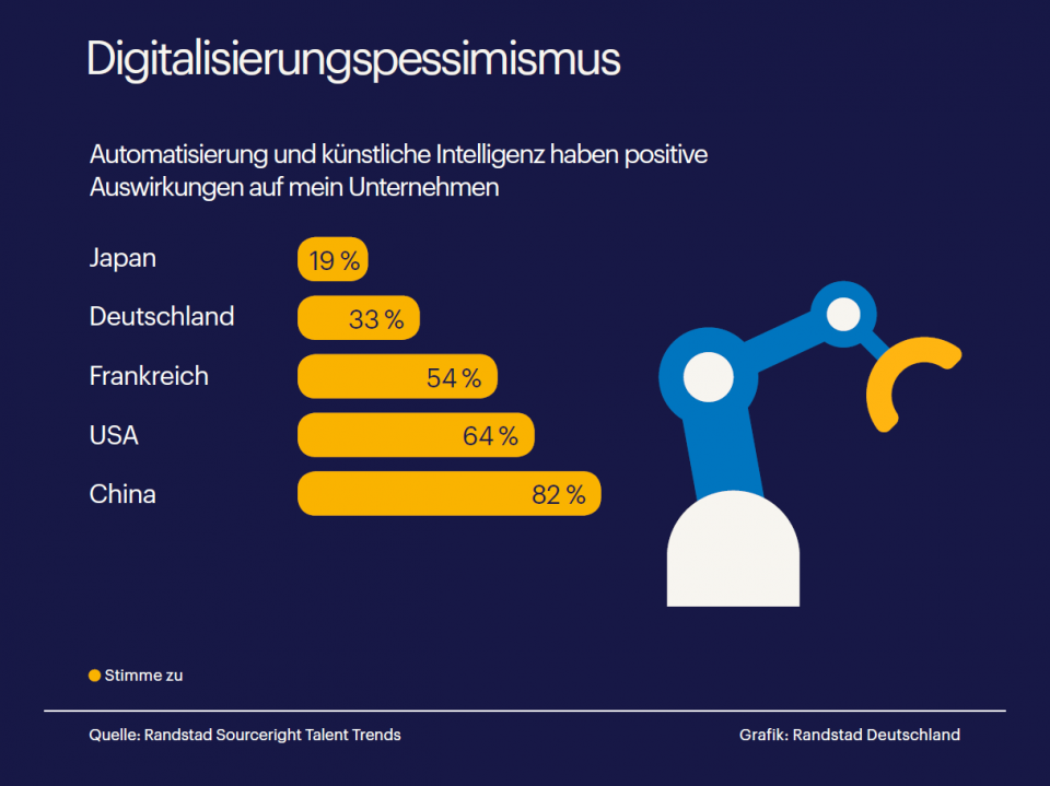 Digitaler Wandel in Deutschland | Randstad