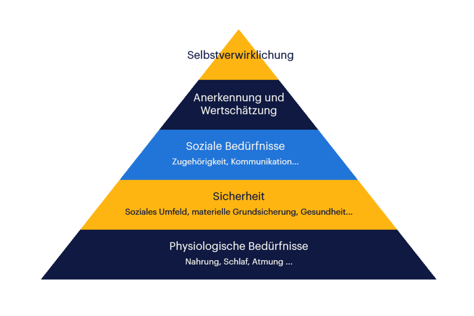 Zufriedenheit im Job | Randstad