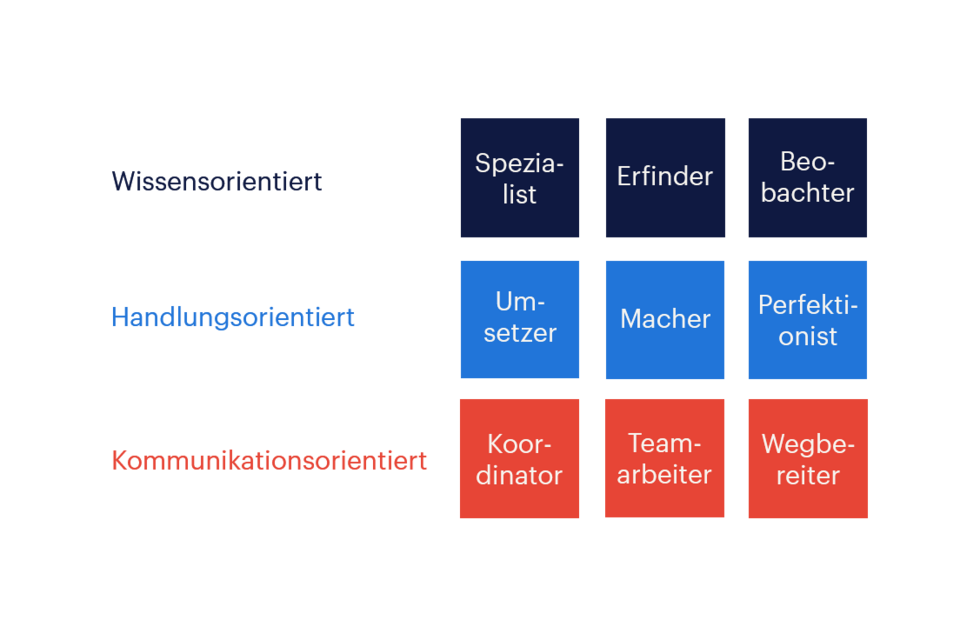 Teamrollen im Berufsalltag | Randstad